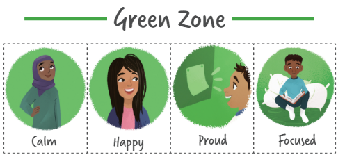Zones of Regulation | Mereworth Community Primary School The Street ...
